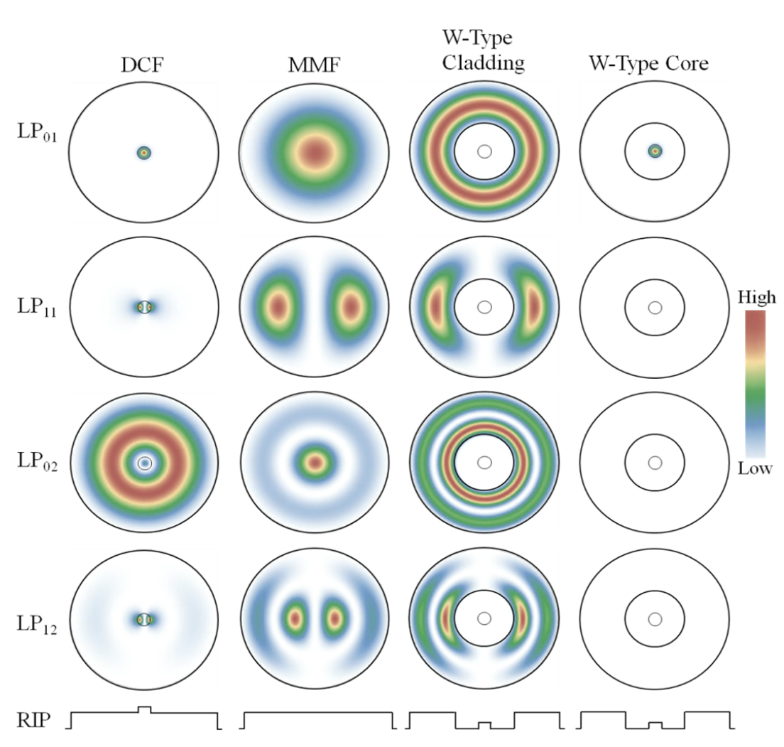 Optical Cancer Imaging Lab - Screening, Diagnosis, and Therapy with Light